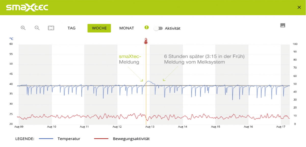 Blog - Neuigkeiten und vertiefende Informationen über smaXtec